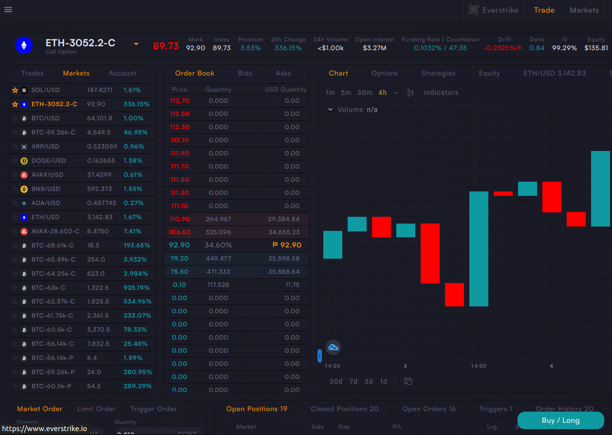 Everstrike: Perpetual Crypto Options